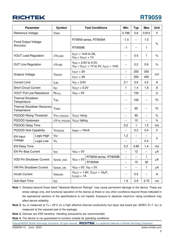 RT9059 datasheet page 5