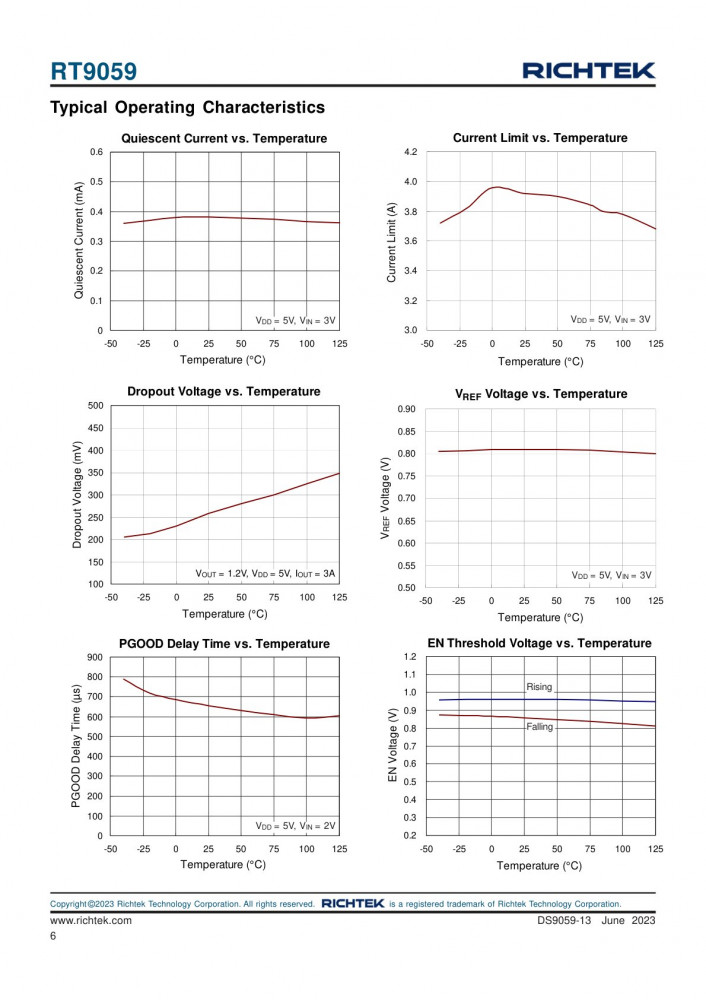 RT9059 datasheet page 6