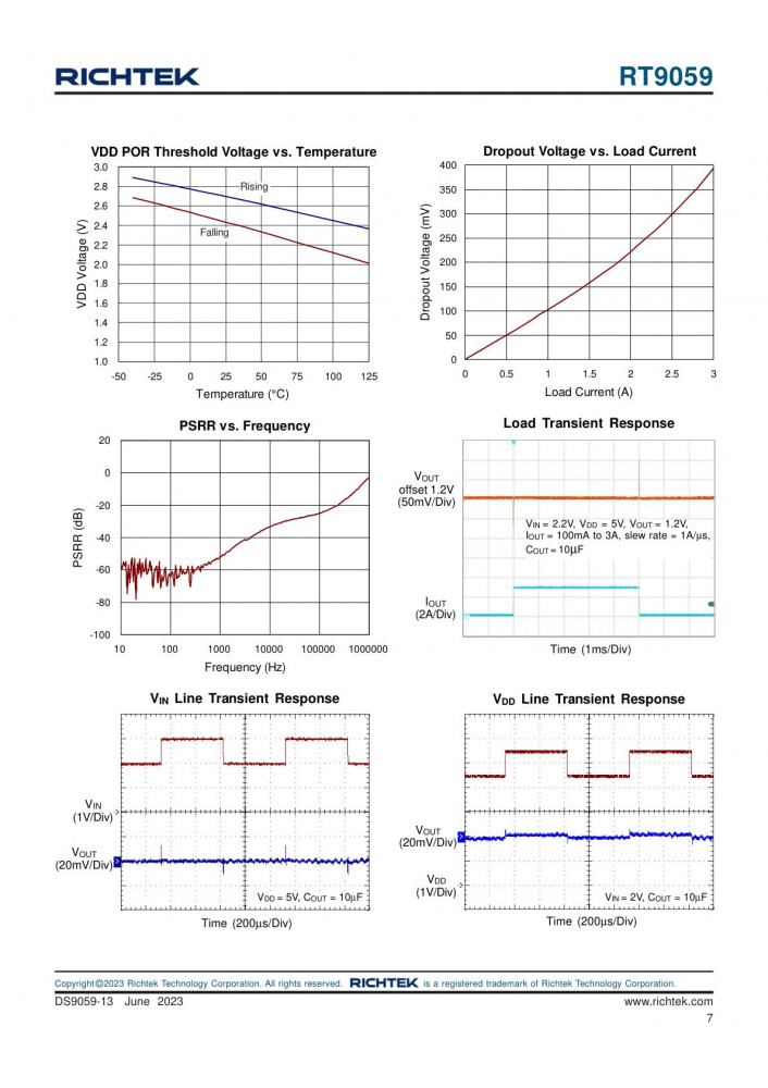 RT9059 datasheet page 7