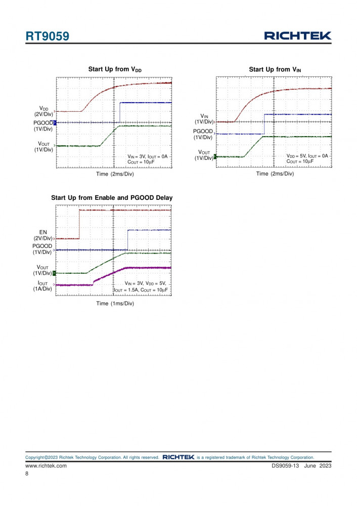 RT9059 datasheet page 8