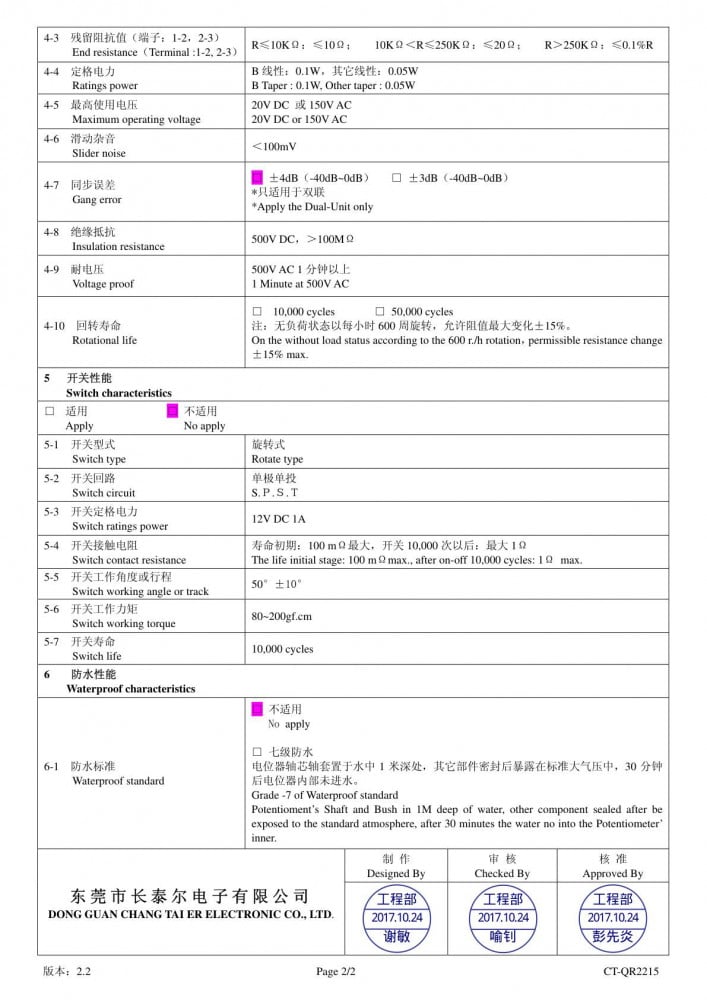 CTR R16156NG specification page 2