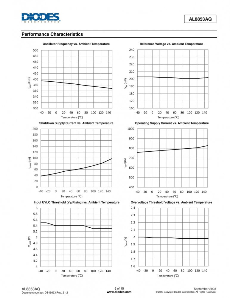 AL8853AQS-13 datasheet page 5