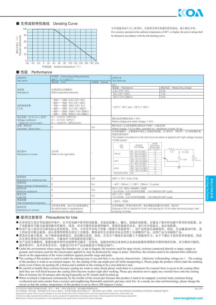 KOA HPC ceramic resistor datasheet page 2
