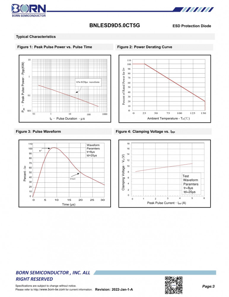 BNLESD9D5.0CT5G datasheet page 3
