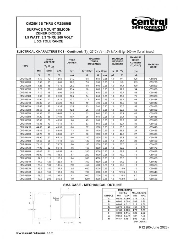 CMZ5954B datasheet page 2