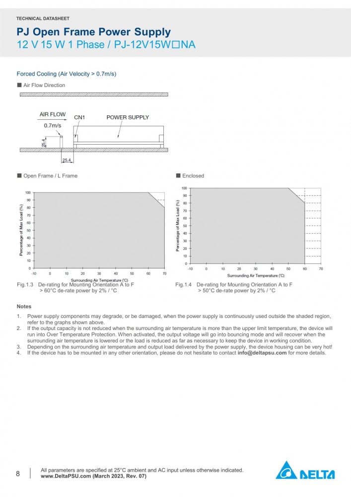 PJ-12V15WLNA datasheet page 8