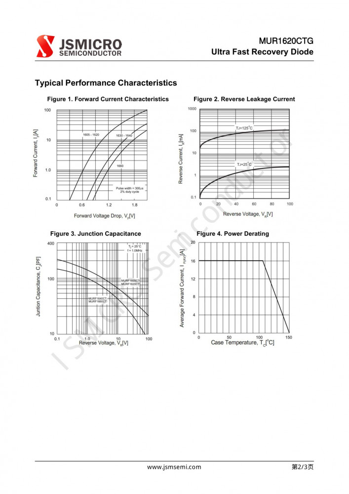 MUR1620CTG datasheet page 2