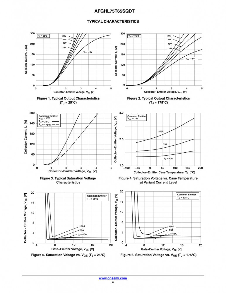 AFGHL75T65SQDT datasheet page 4
