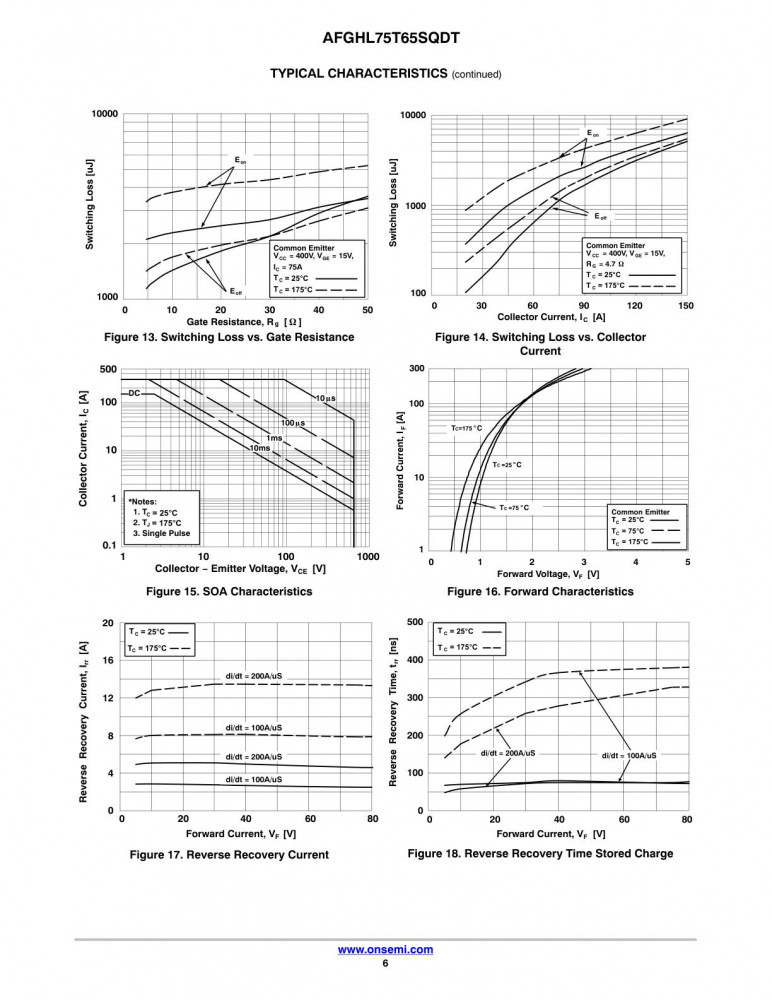 AFGHL75T65SQDT datasheet page 6