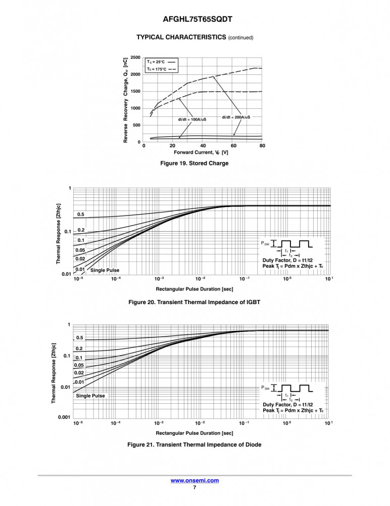 AFGHL75T65SQDT datasheet page 7
