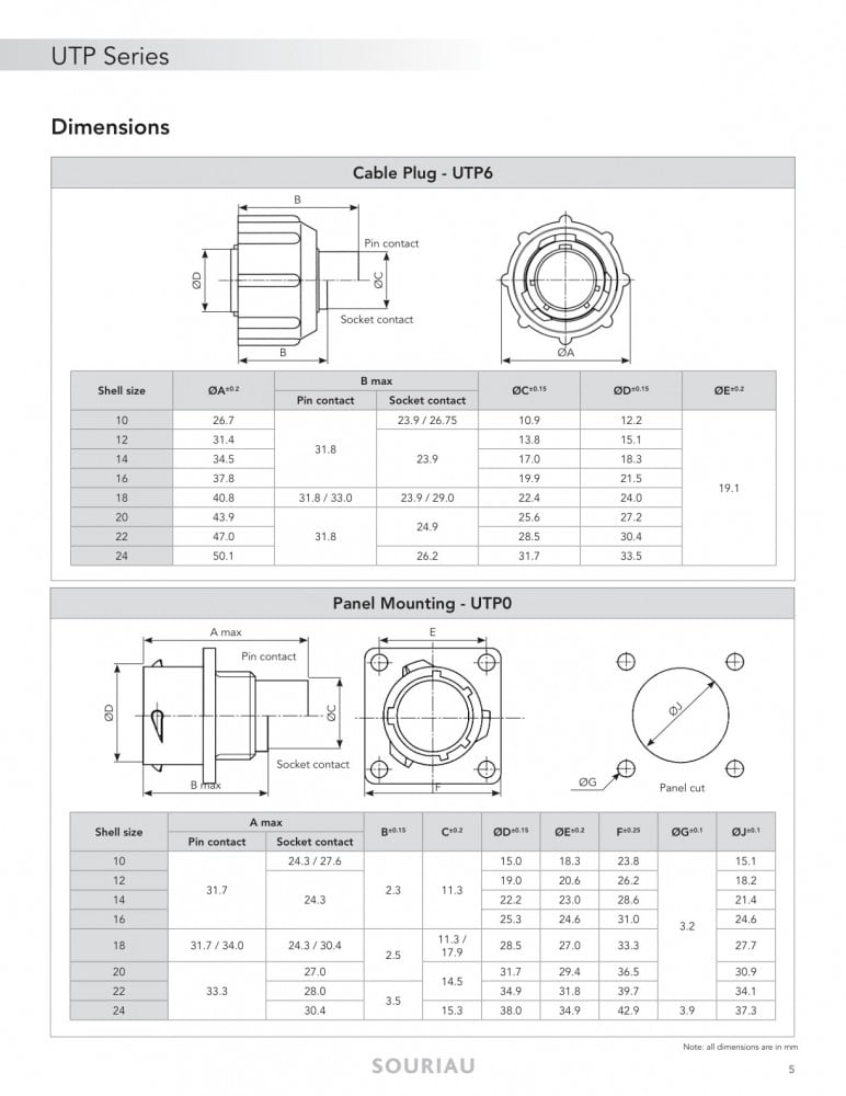 UTP Series datasheet page 5