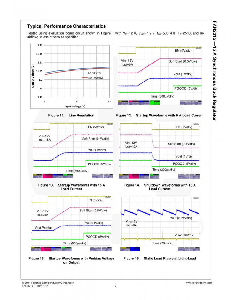 FAN2315 datasheet page 10