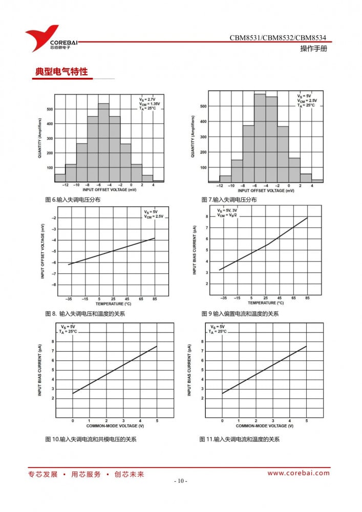CBM8532AS8 datasheet page 10