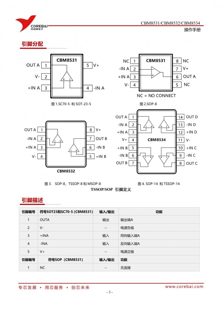 CBM8532AS8 datasheet page 3