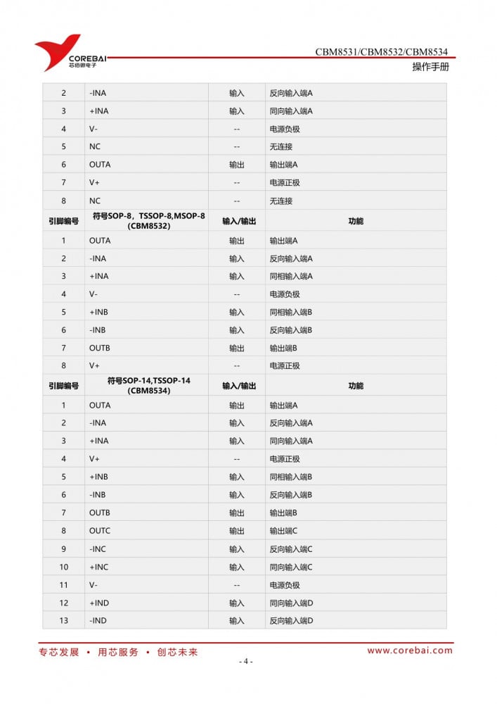 CBM8532AS8 datasheet page 4