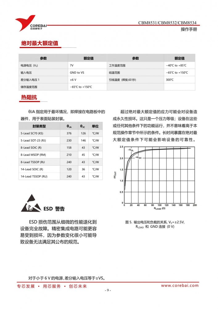 CBM8532AS8 datasheet page 9