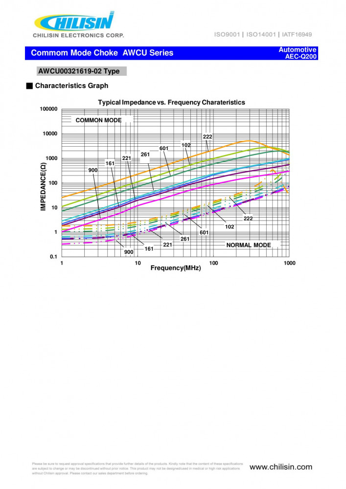 Chilisin AWCU series datasheet page 5