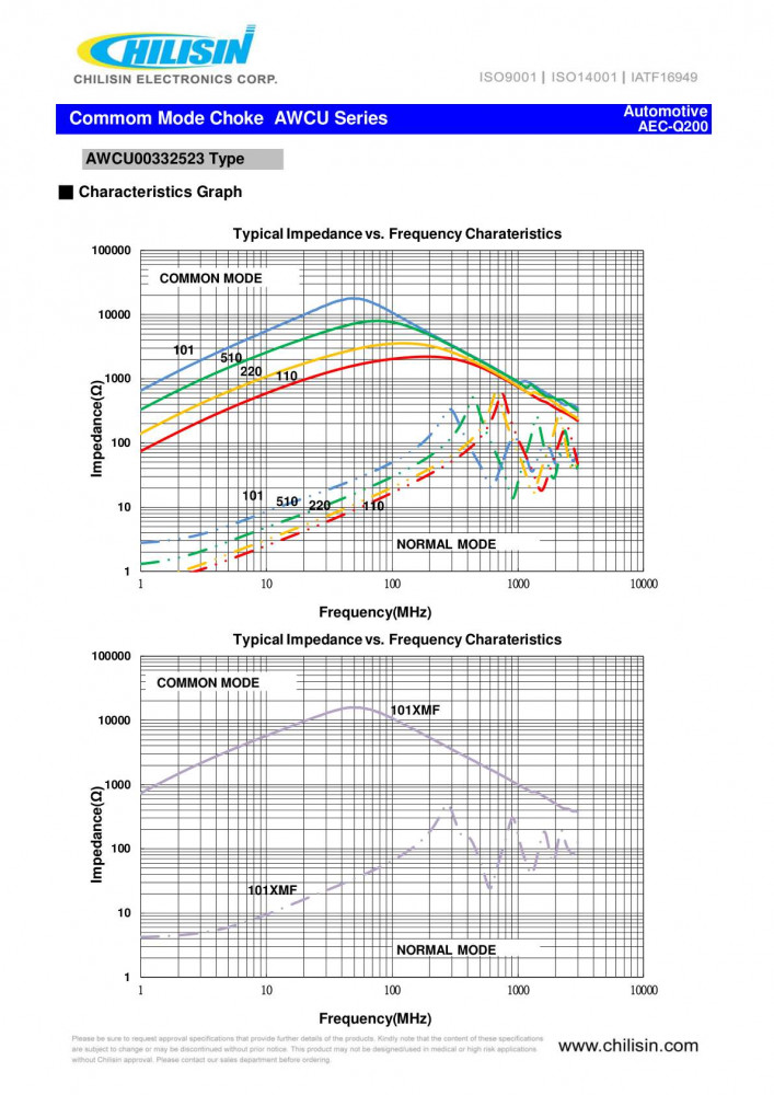 Chilisin AWCU series datasheet page 7