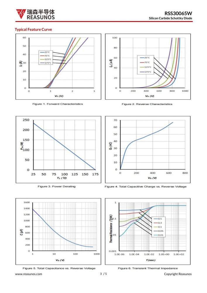 RSS30065W technical document page 3