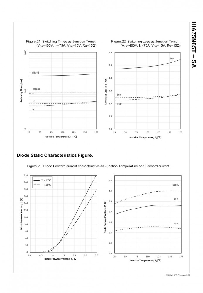 HIA75N65T-SA datasheet page 10