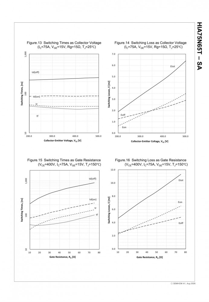 HIA75N65T-SA datasheet page 8