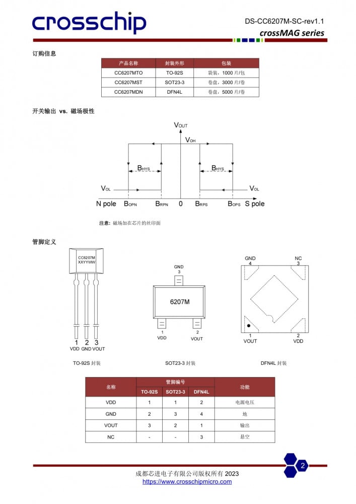 CC6207MST datasheet page 2