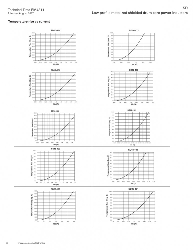EATON SD series datasheet page 6