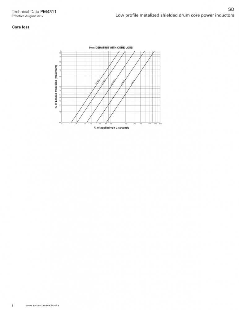 EATON SD series datasheet page 8