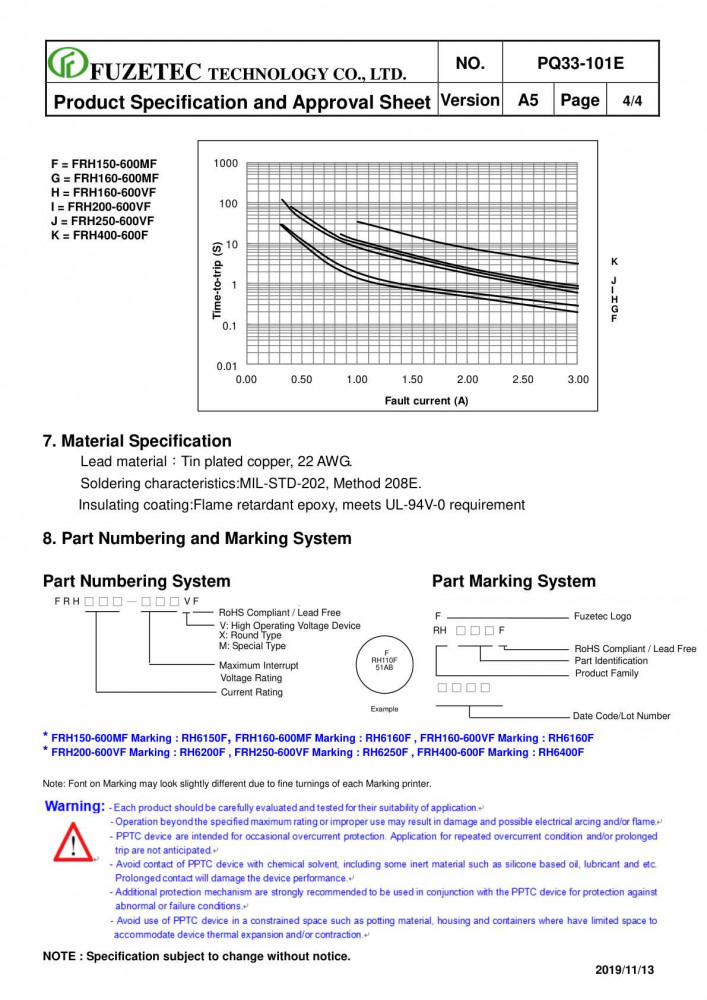 FRH080-250VF datasheet page 4