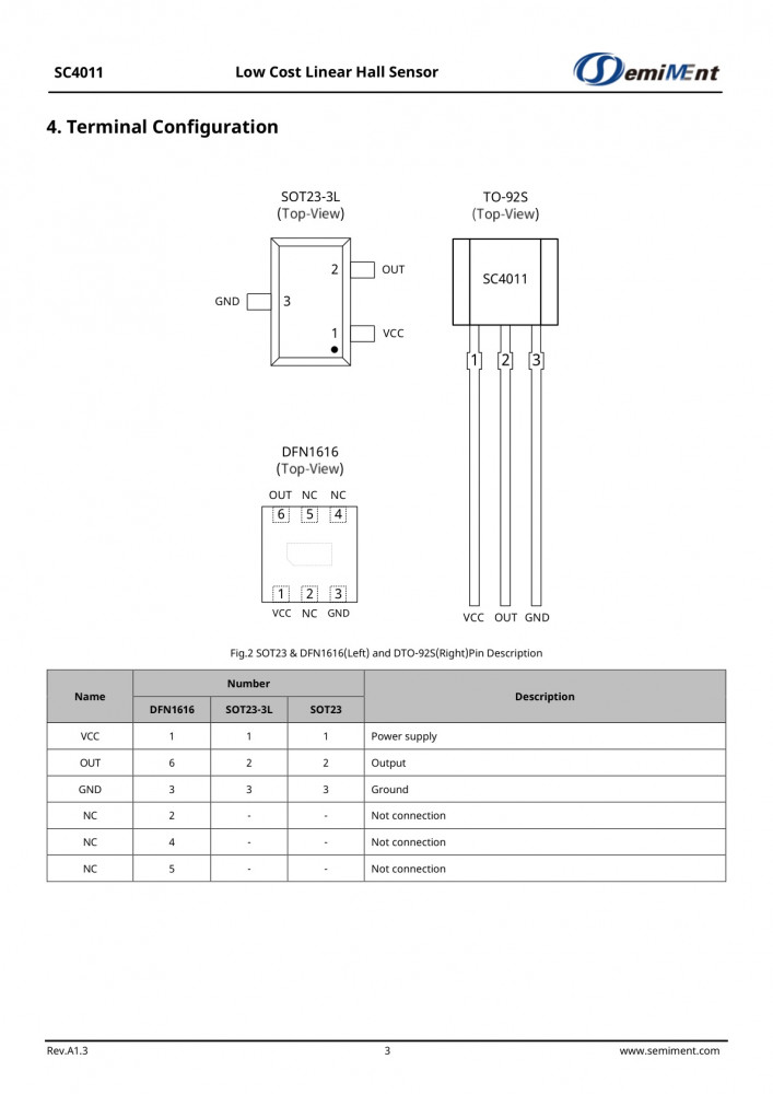SC4011 datasheet page 3