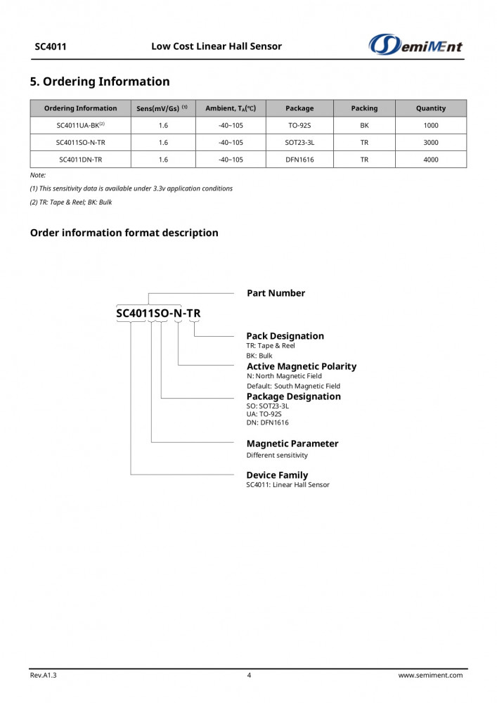 SC4011 datasheet page 4