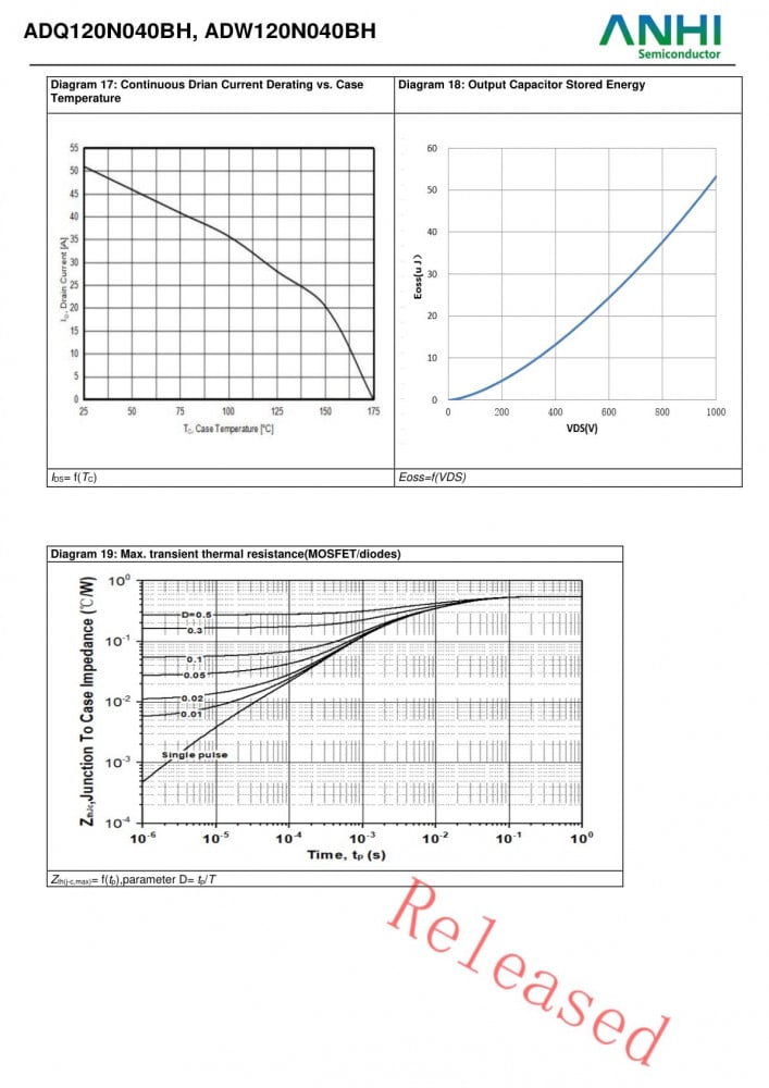 ADQ120N040BH datasheet page 10