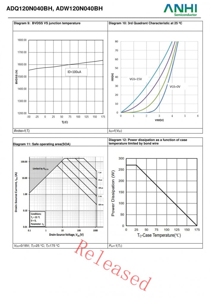 ADQ120N040BH datasheet page 8