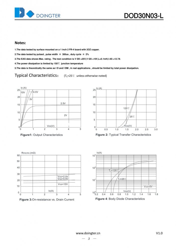 DOD30N03-L datasheet page 3