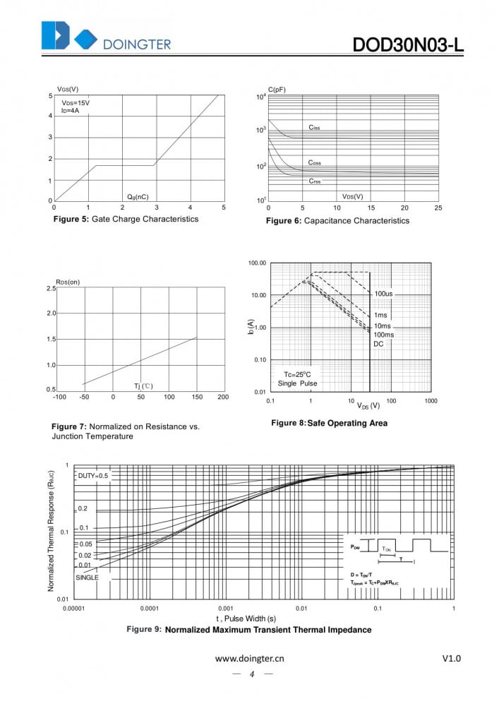DOD30N03-L datasheet page 4