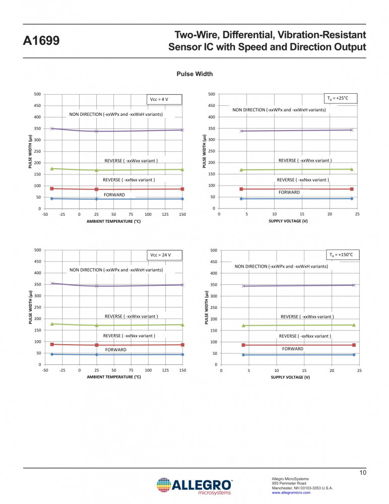 A1699 datasheet page 10