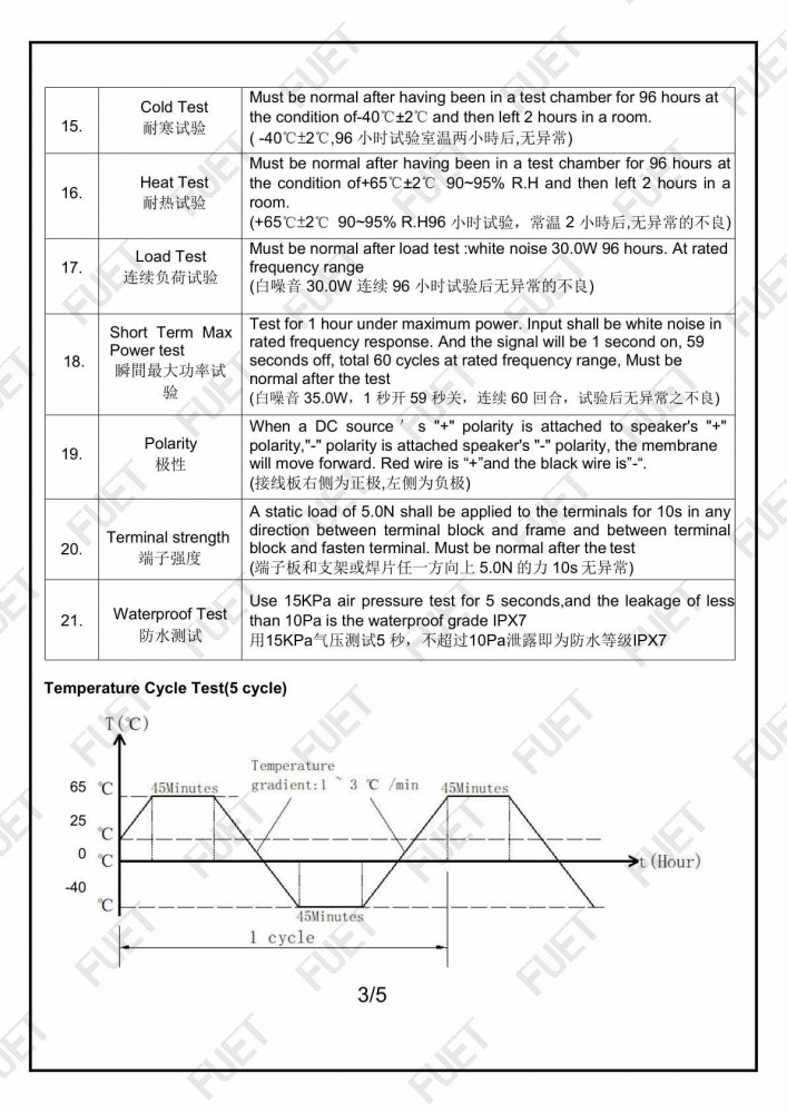 FS7070DS04300-H39.3-R01 specification page 4