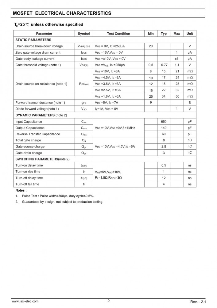 CJL8820 datasheet page 2