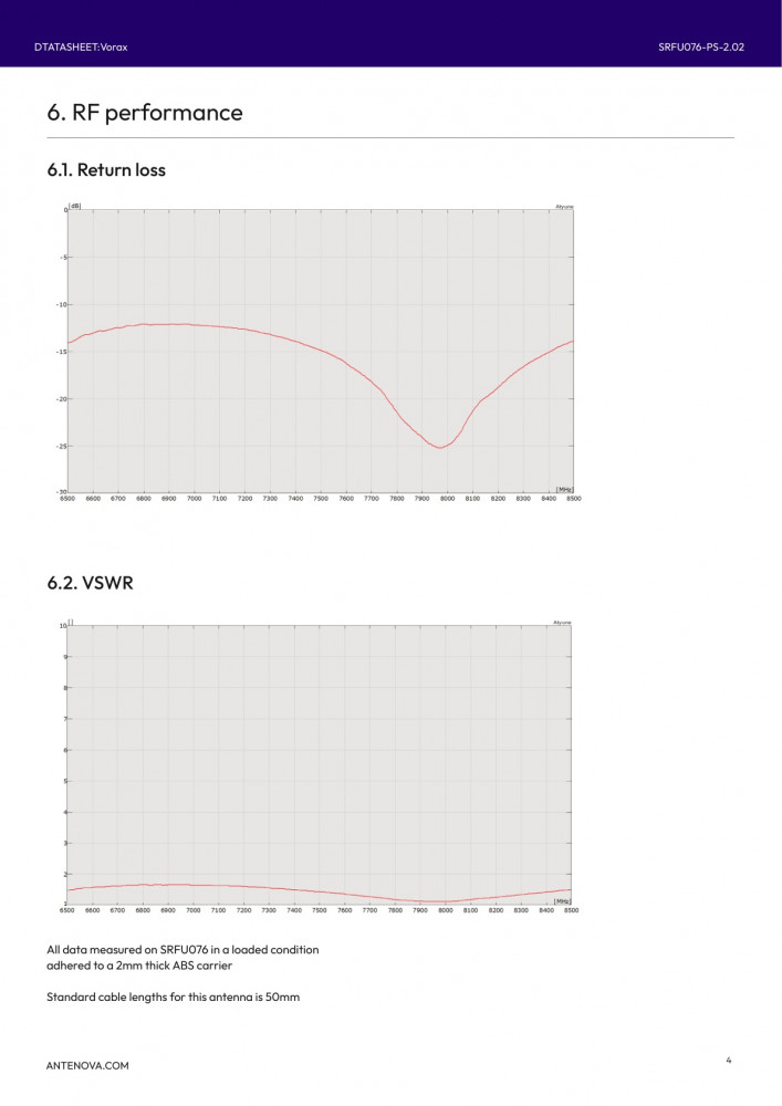 Vorax datasheet page 4