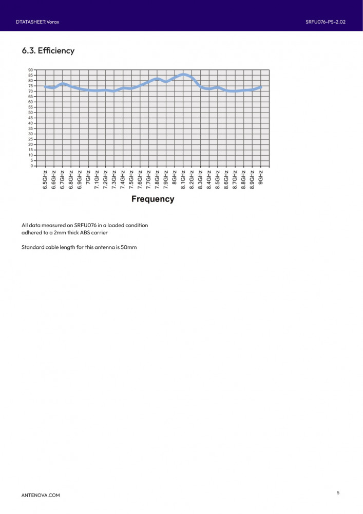 Vorax datasheet page 5