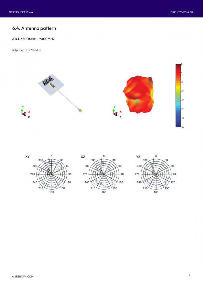 Vorax datasheet page 6