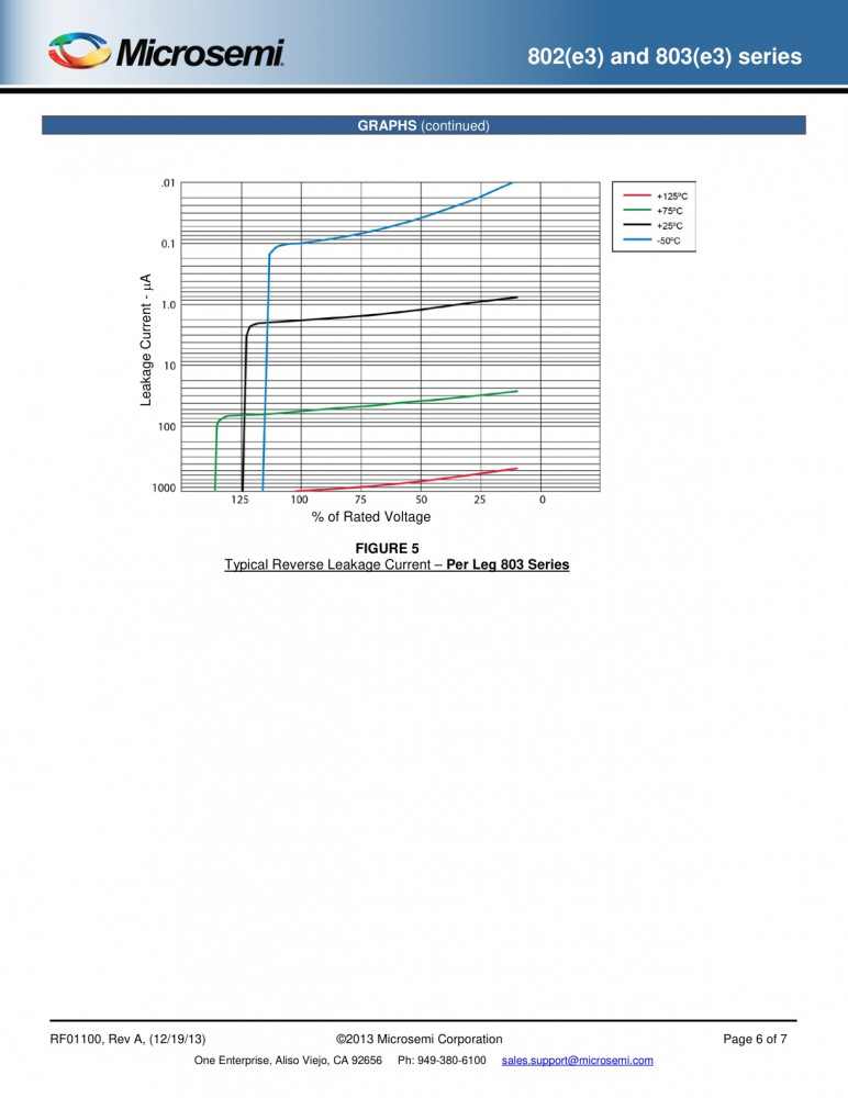 803-4 datasheet page 6