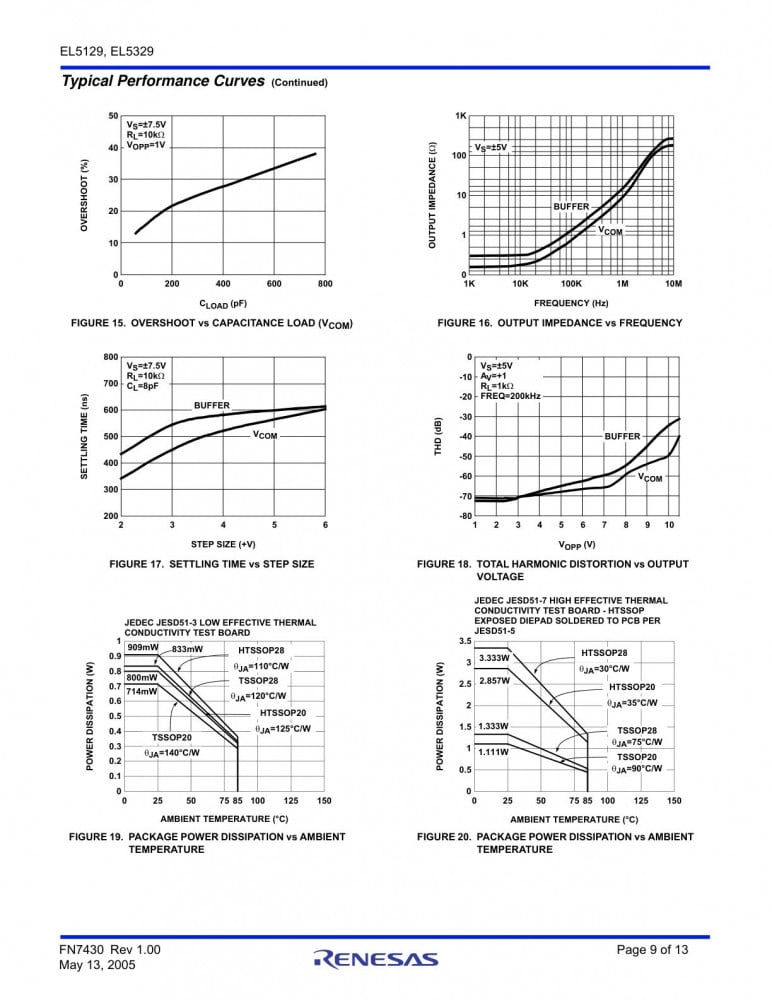 EL5329IREZ datasheet page 9