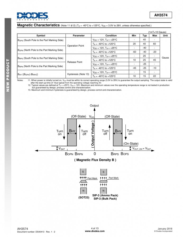 AH3574 datasheet page 4