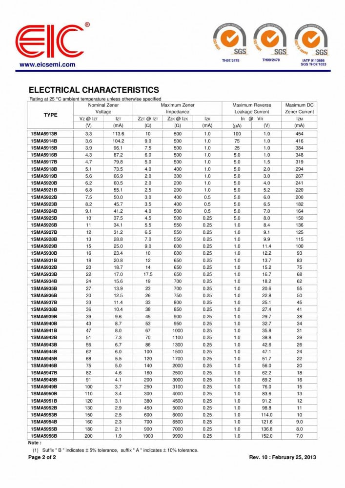 EIC 1SMA5928B datasheet page 2