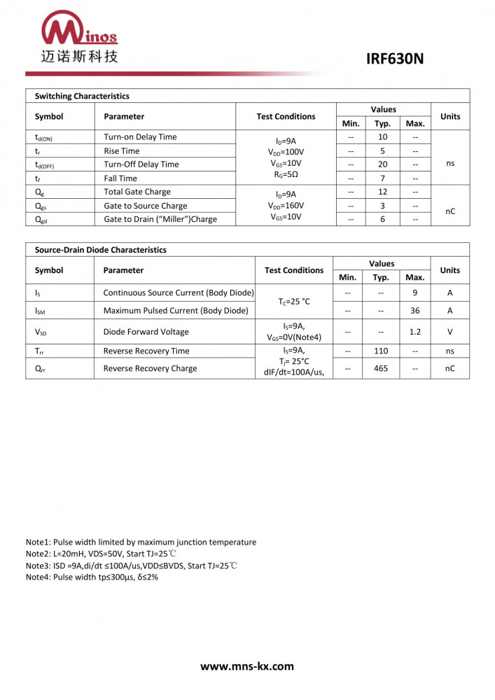 IRF630N datasheet page 4