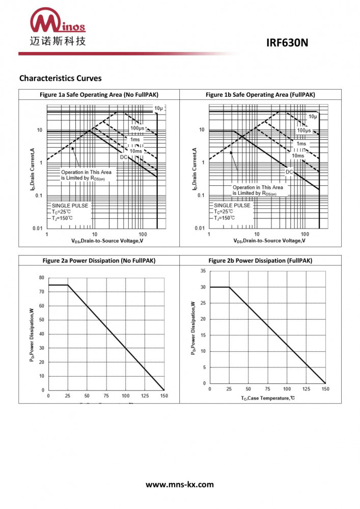 IRF630N datasheet page 5