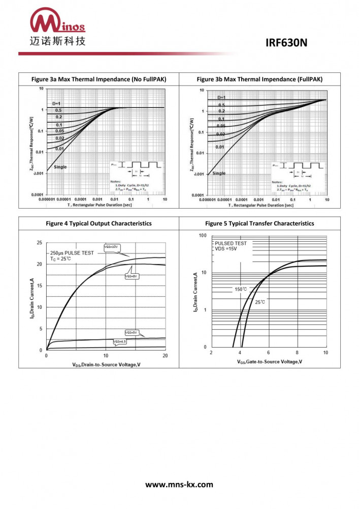 IRF630N datasheet page 6