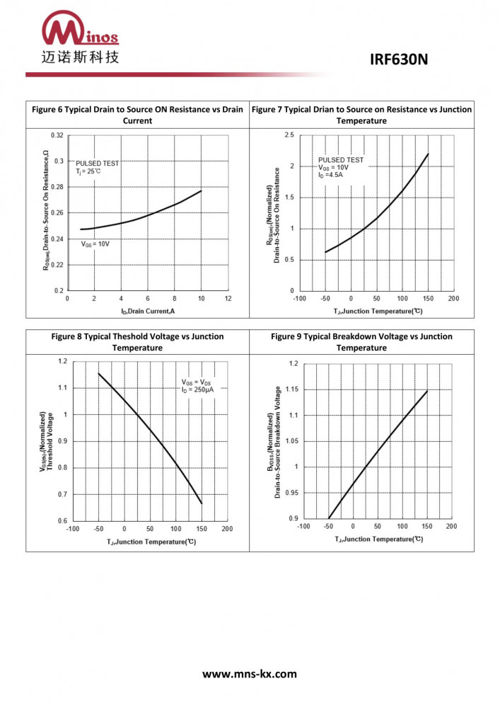 IRF630N datasheet page 7