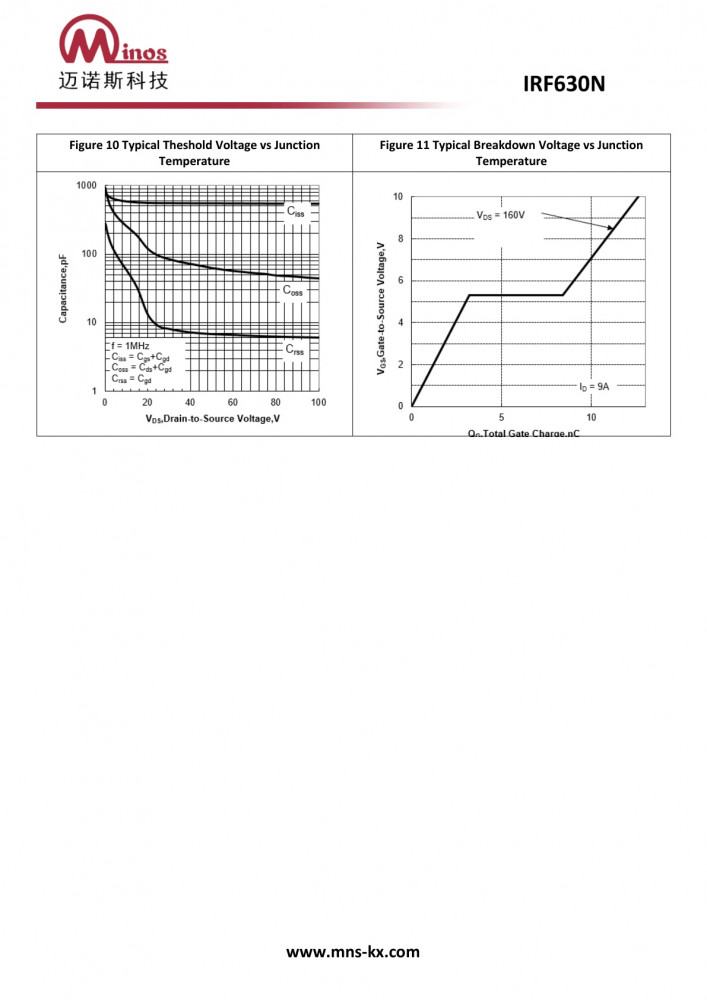IRF630N datasheet page 8